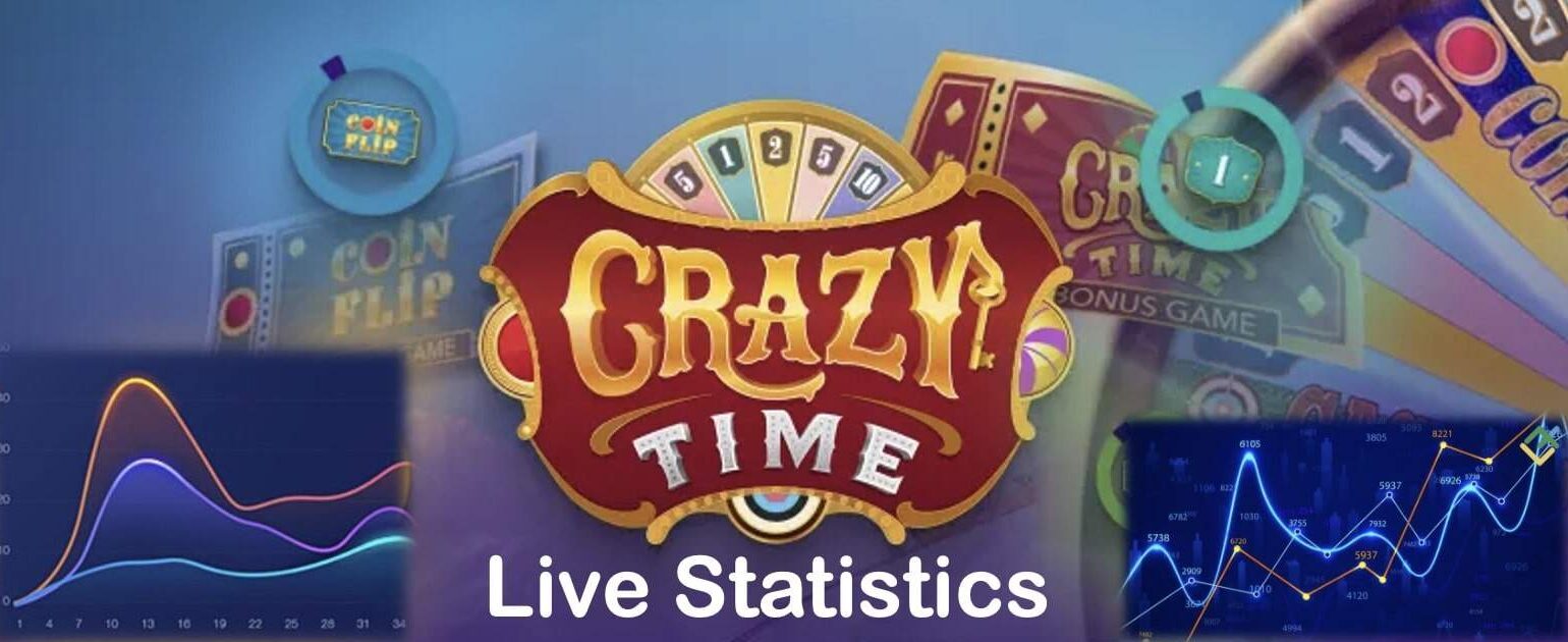 Live Statistics for Crazy Time Casino Game